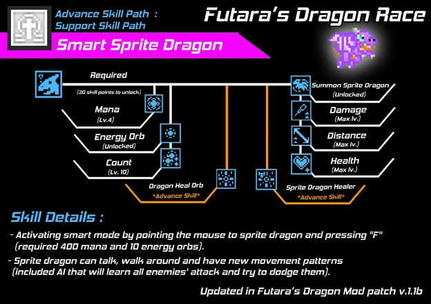 Smart Sprite Dragon | FutaraDragon Timeline Wiki | Fandom