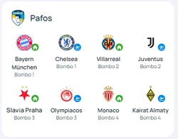 Pafos Football Club | Futbolpedia | Fandom