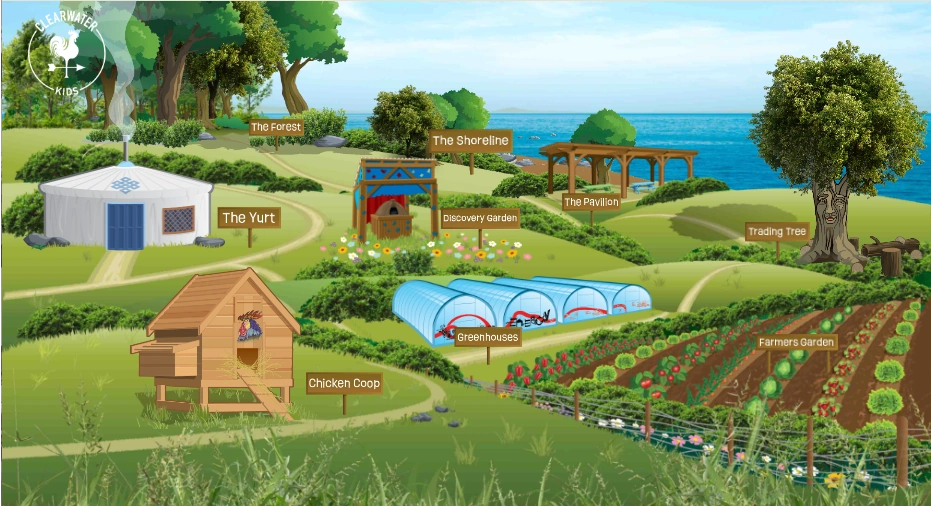 Eco-Farm | Future Chicken Wiki | Fandom