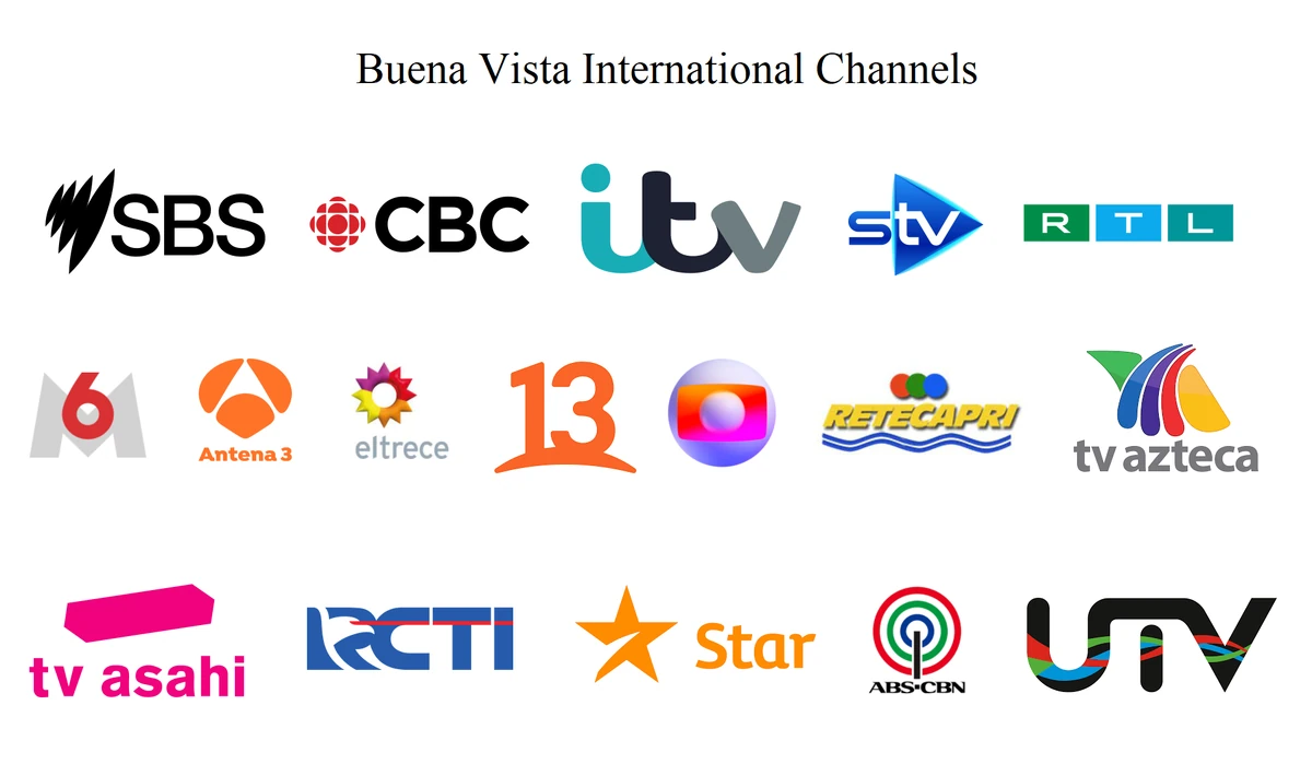 Five Maxi-Major Media Companies/Gallery | Future Ideas Wiki | Fandom