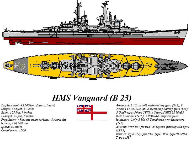 Vanguard Class | Future user's universe at war Wiki | Fandom
