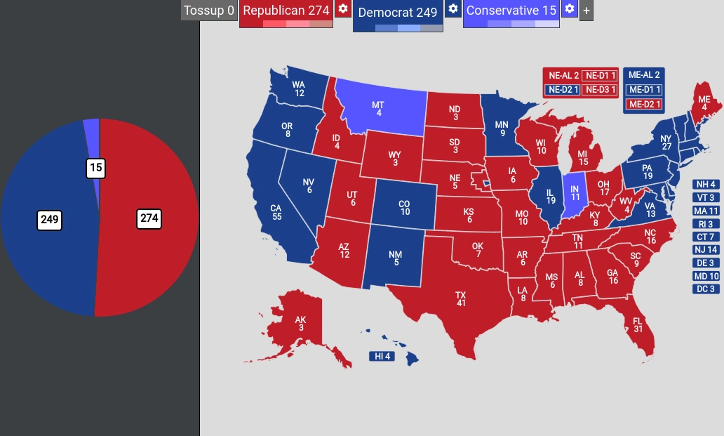 2032 Presidential Election (Wither) | Future | Fandom