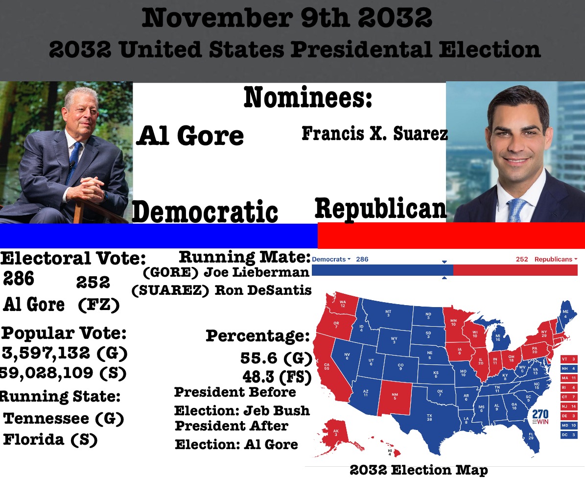 2032 United States Presidental Election (Majority6633) | Future | Fandom