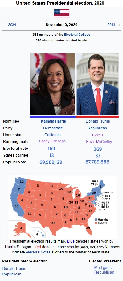 2028 United States Presidential election (America’s future) | Future ...