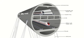 United Federation of Europa (Dul Chun Cinn) | Future | Fandom