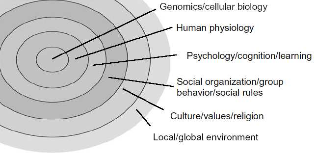 Psychohistory | Future | Fandom