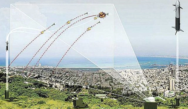 World War III (2040-2043) | Future | Fandom