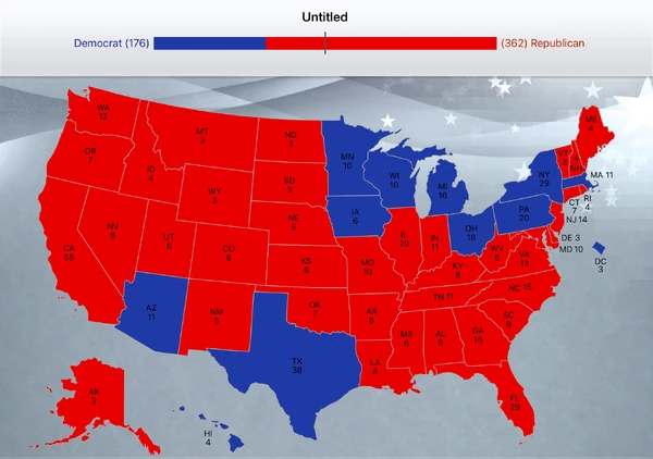2040 United States Presidential Election (Fernando's Good Dream Or ...