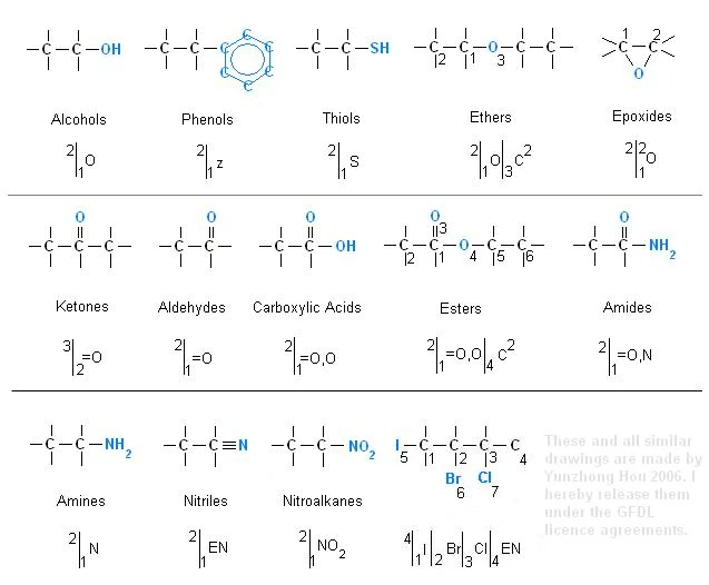 Base Functional Group