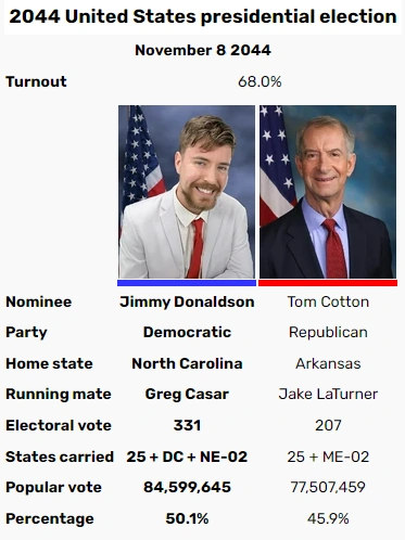 2044 United States Presidential Election (vyrian4152) | Future | Fandom