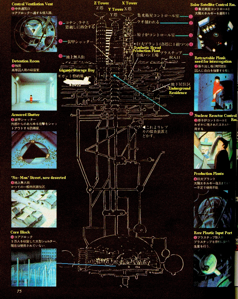 The Triangle Tower | Future Boy Conan Wiki | Fandom