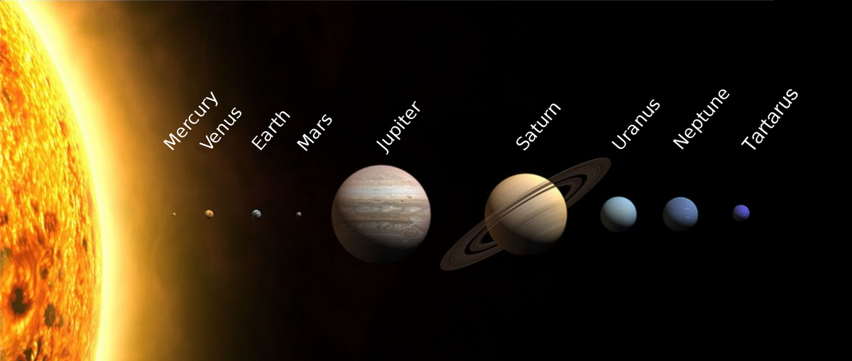 Sol System | Future of Humanity Wiki | Fandom