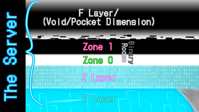 Futuria Wiki | Fandom