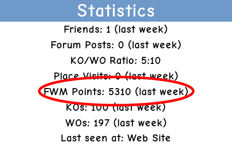 FWM Points | Flex's Wayback Machine Wiki | Fandom