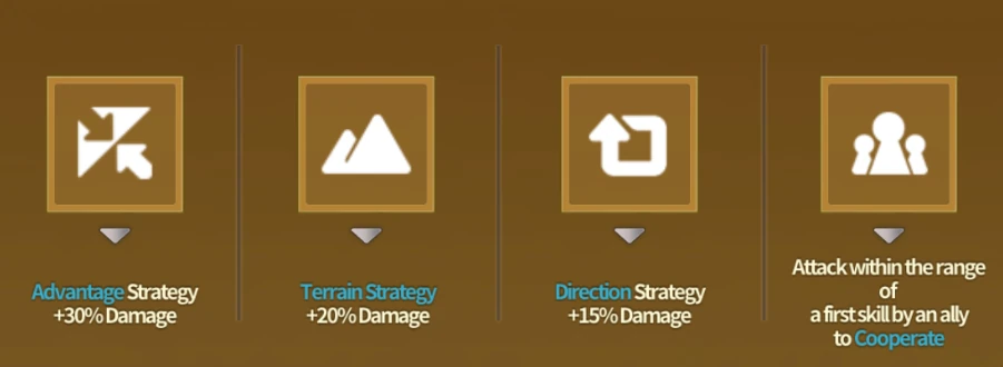 Strategy | Fantasy War Tactics Wikia | Fandom