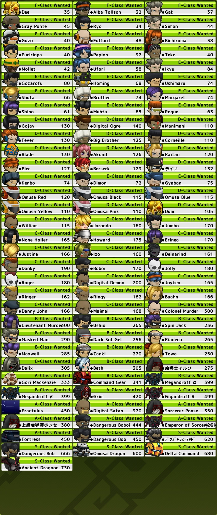 Wanted List | GetAmped2 Dojo Wiki | Fandom