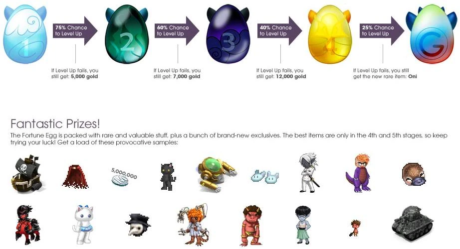 Item:Fortune Egg/Gallery | Gaiapedia | Fandom