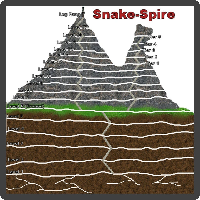 Snake-Spire: The City | Gaiana Wiki | Fandom