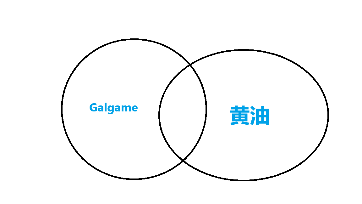 Galgame与黄油的关系 | Gal Wiki | Fandom