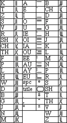 Alien Languages | The Galactic Database Wiki | Fandom