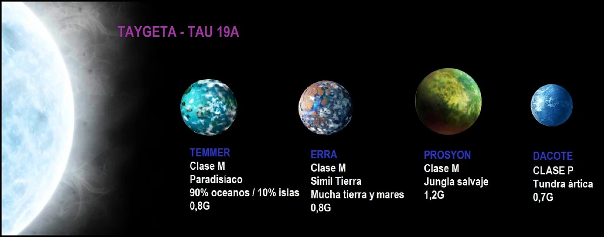 History of Taygeta | Echoes of the Infinite Wiki | Fandom