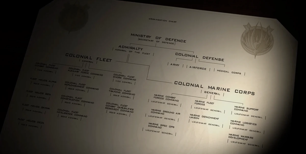 Colonial Marine Corps | Battlestar Galactica Wiki | Fandom