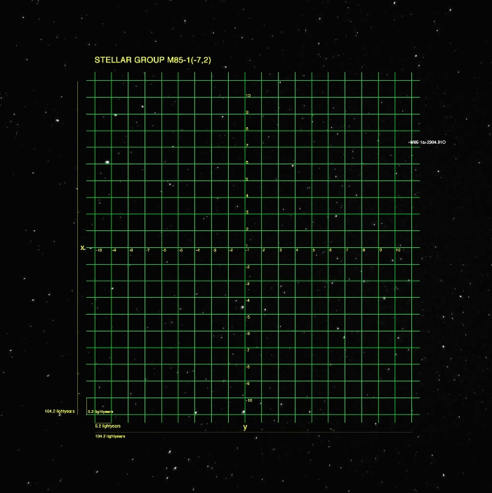 Stellar Group | Galactic Mapping Wikia | Fandom
