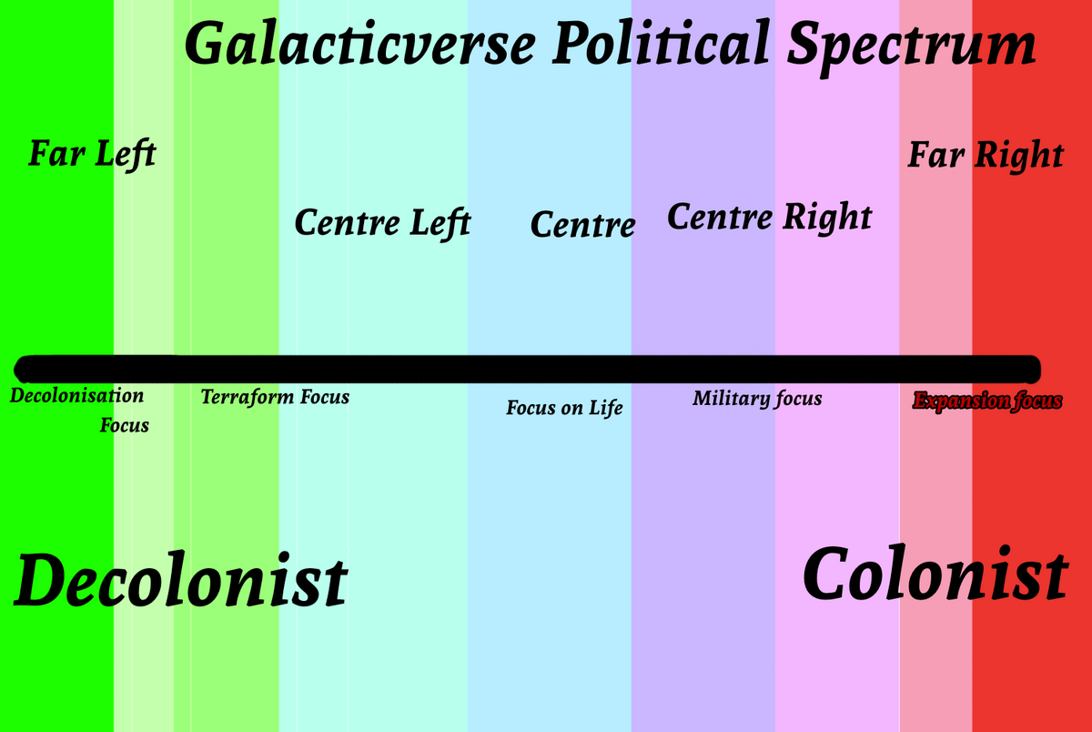Political Spectrum Galacticverse Files And Information Wiki Fandom