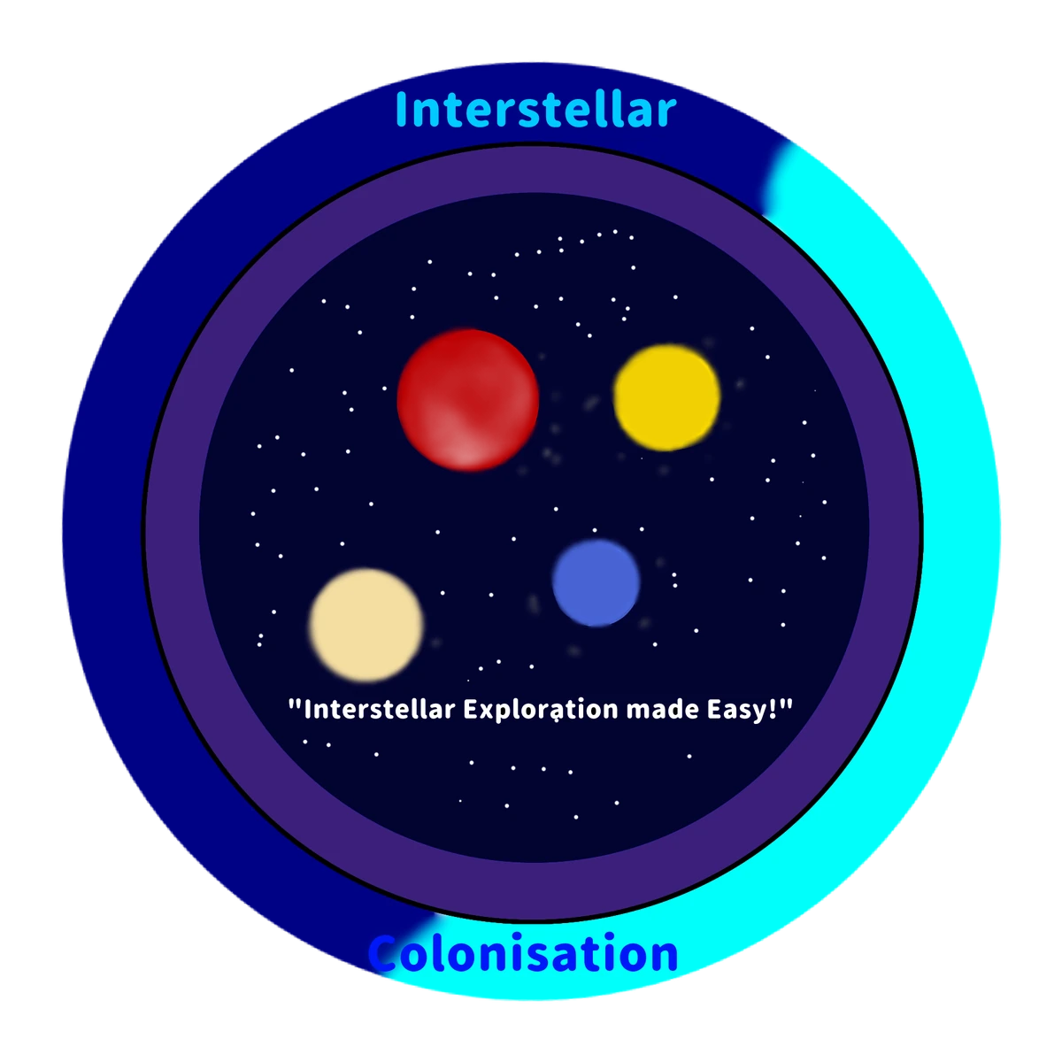 Interstellar Colonisation | Galacticverse Files and Information Wiki ...