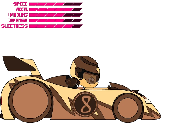 Crumbelina Di-Caramello | Galaga Heroverse Wiki | Fandom