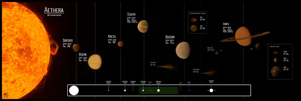 Aethera System | Kerbal Star Systems 2 Wiki | Fandom