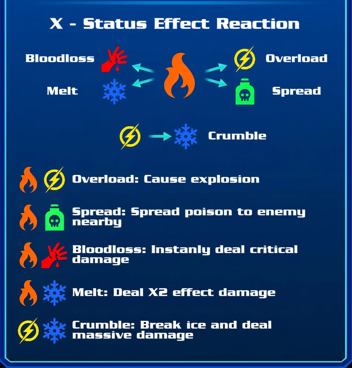 X - effect combo | Galaxy Attack: Alien Shooter Wiki | Fandom