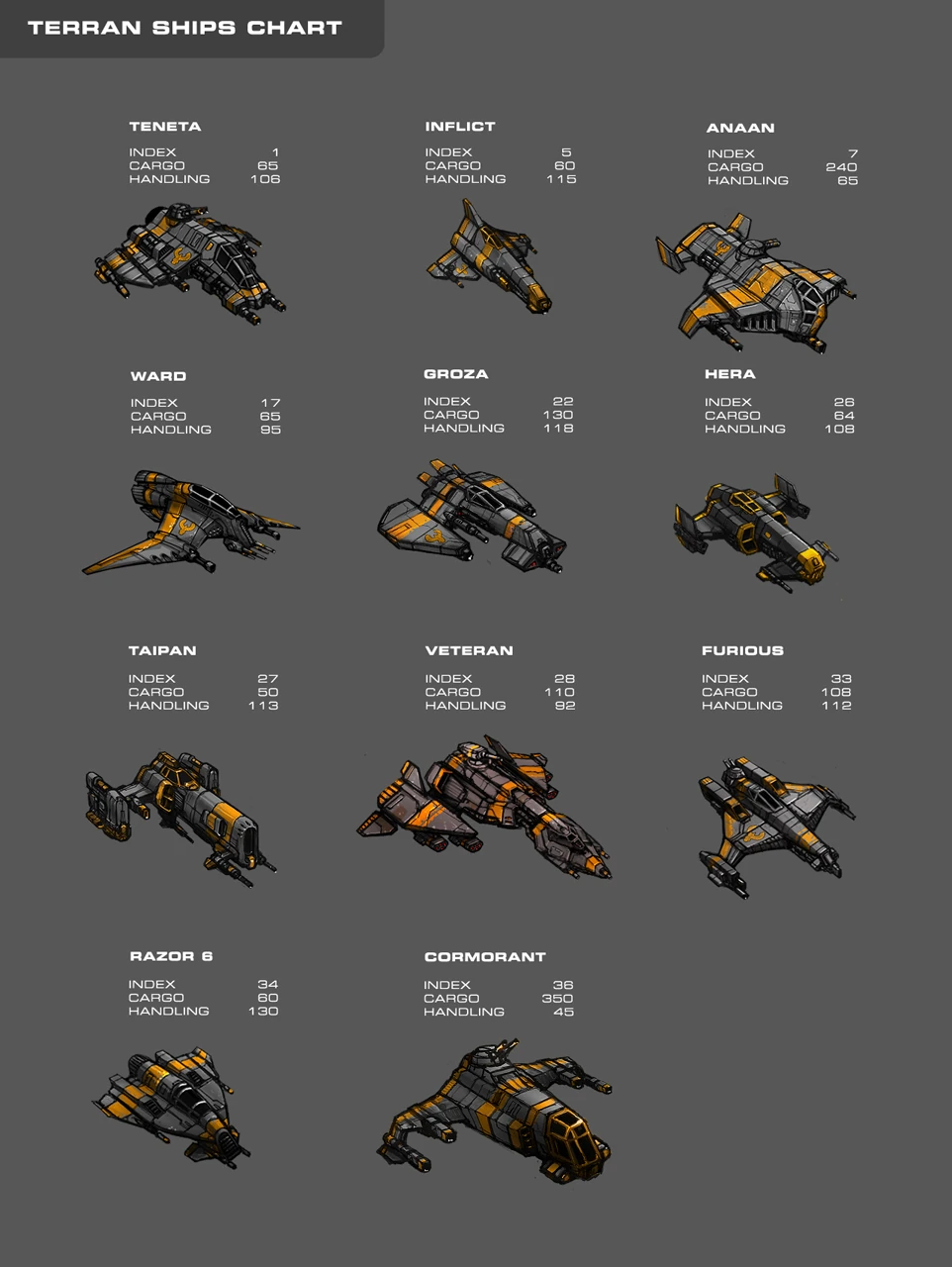 Ships-Info for Everything | Galaxy on fire Fan Fiction Wiki | Fandom