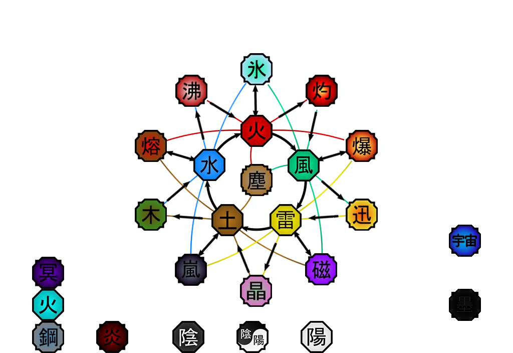 Nature Release | Galaxy's Shinobicraft Wiki | Fandom