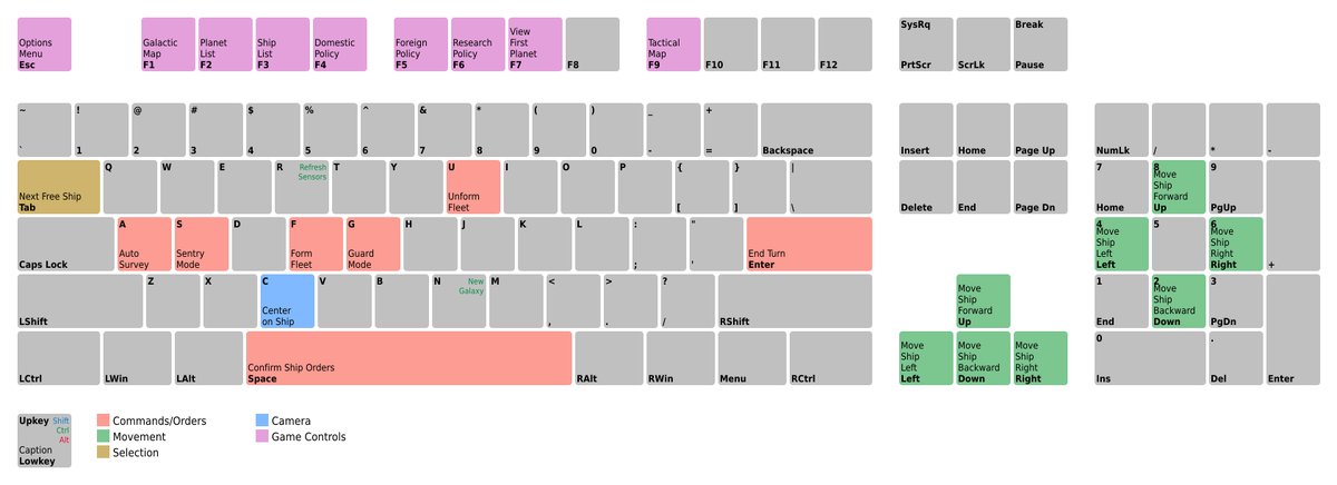 Keyboard shortcuts | Galactic Civilizations Wiki | Fandom