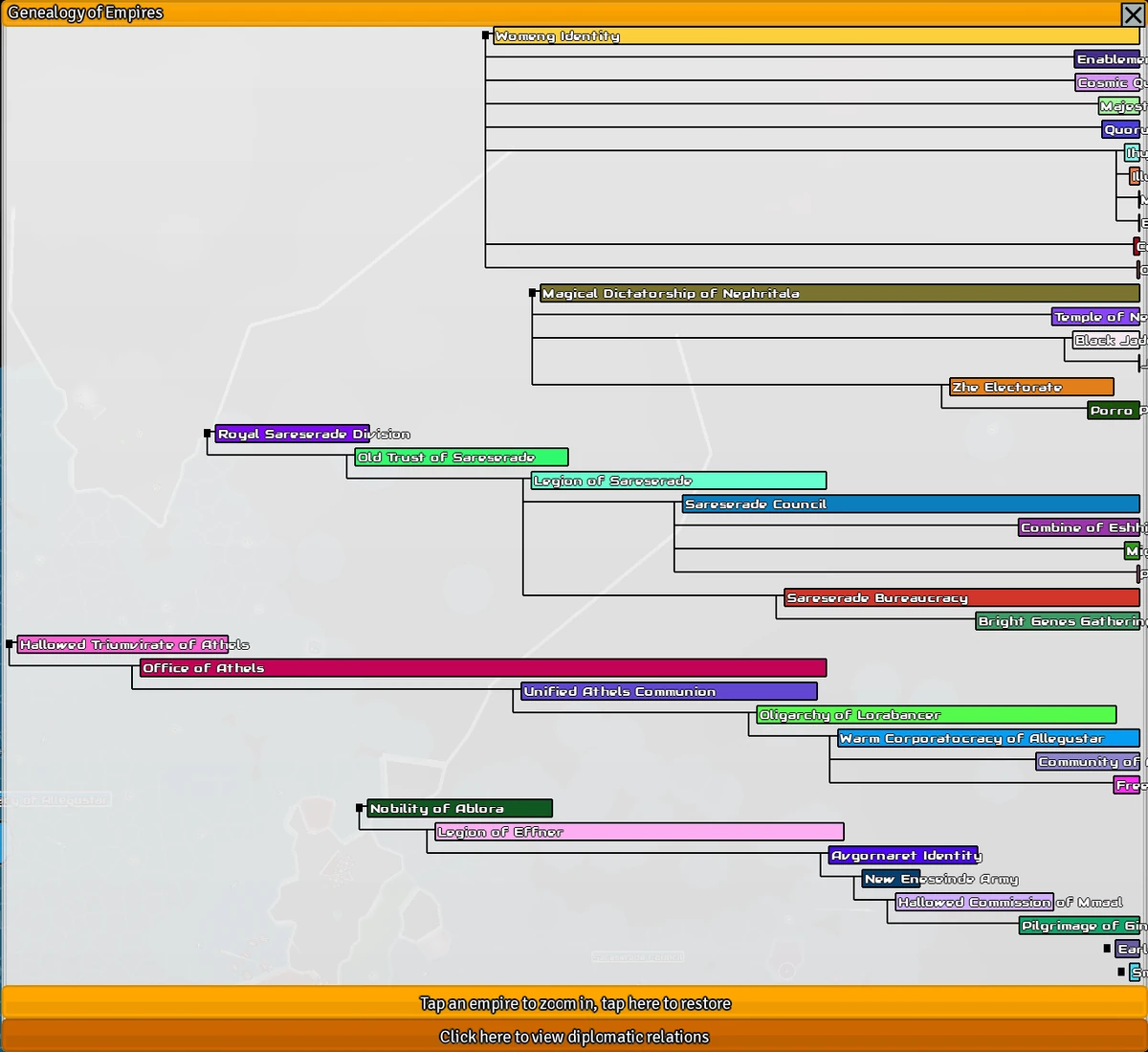 Genealogy | Galimulator Wikia | Fandom