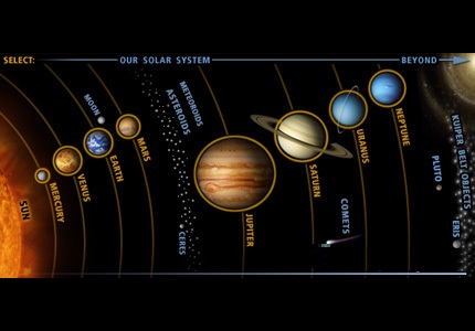 All Sol Solar System Bodies