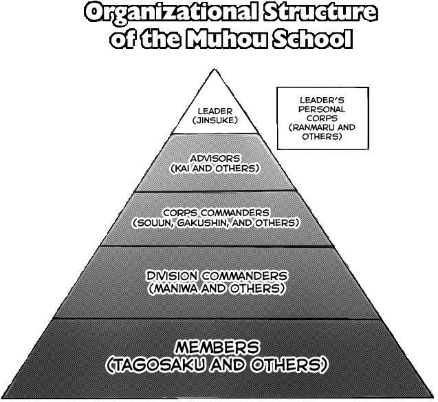 Muhou Ryu | Gamaran Wiki | Fandom