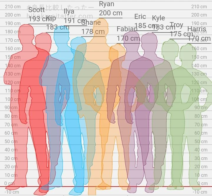 Quick Reference | Game Changers Series - Rachel Reid Wiki | Fandom