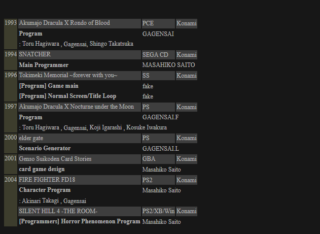 Masahiko Saito/齋藤雅彦 | Game Developers Wiki | Fandom