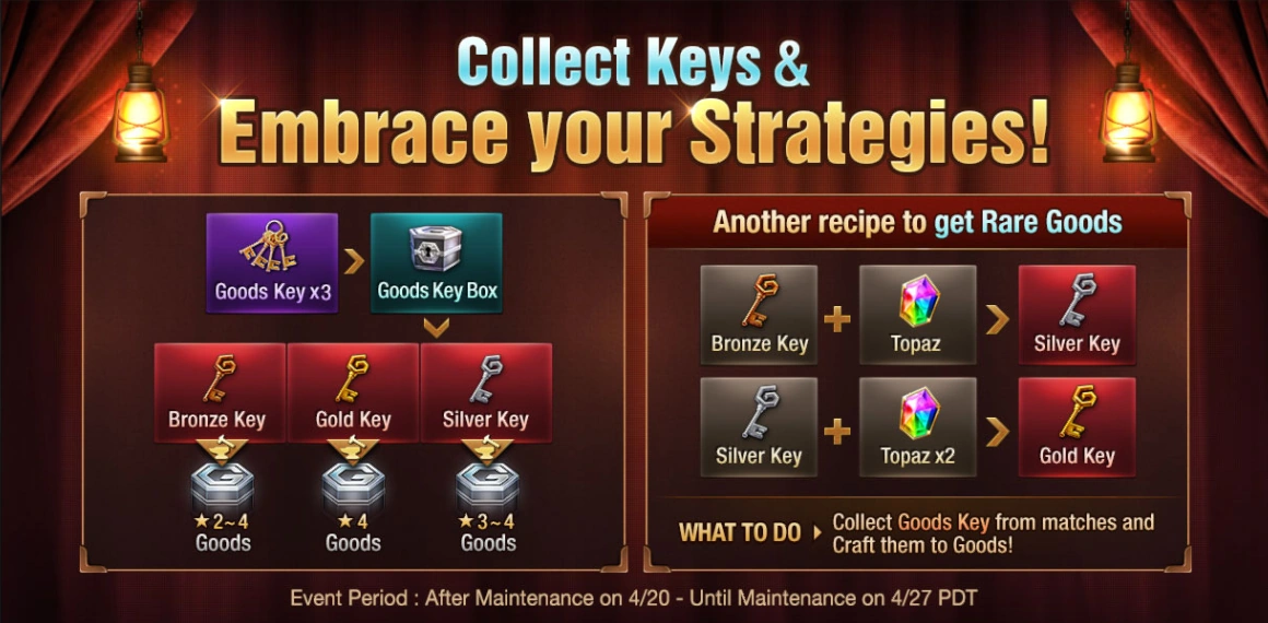 Collect Keys & Embrace your Strategies! Event | Game of Dice Wikia | Fandom