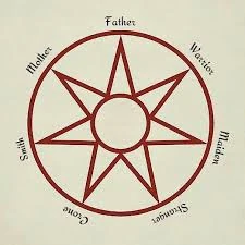 Grand Septon | Wiki Game of Thrones | Fandom