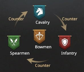 Counter | Game of Thrones Winter is Coming (Game) Wiki | Fandom