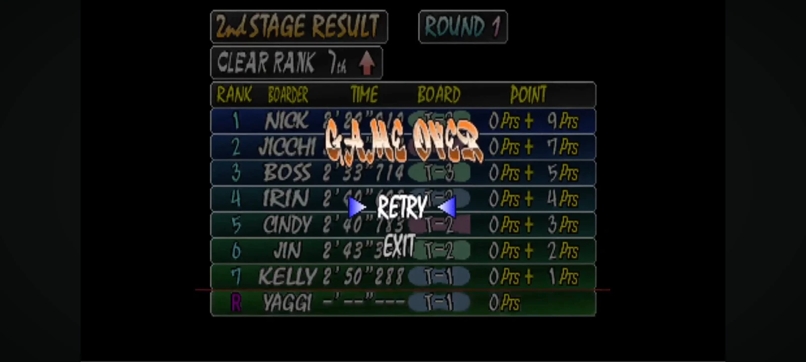 Cool Boarders 2 | Game Over Dex Wiki | Fandom