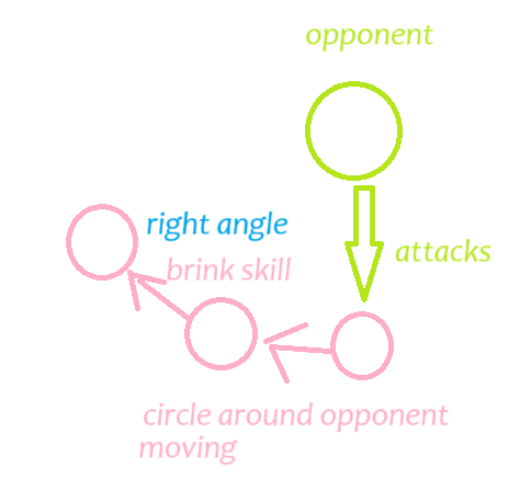 Strategy of battle formation | Game theory school Wiki | Fandom