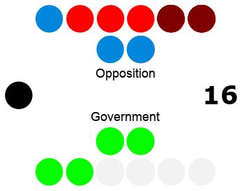 2023 Game City general election | Game City Wiki | Fandom