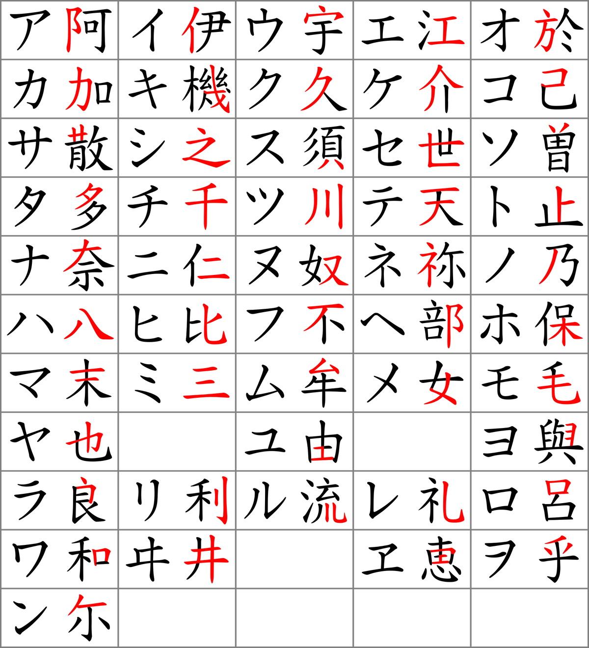 Artistic Forces/Katakana | Game Ideas Wiki | Fandom