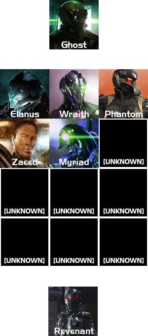 Mass Effect 4/Characters | Game Ideas Wiki | Fandom