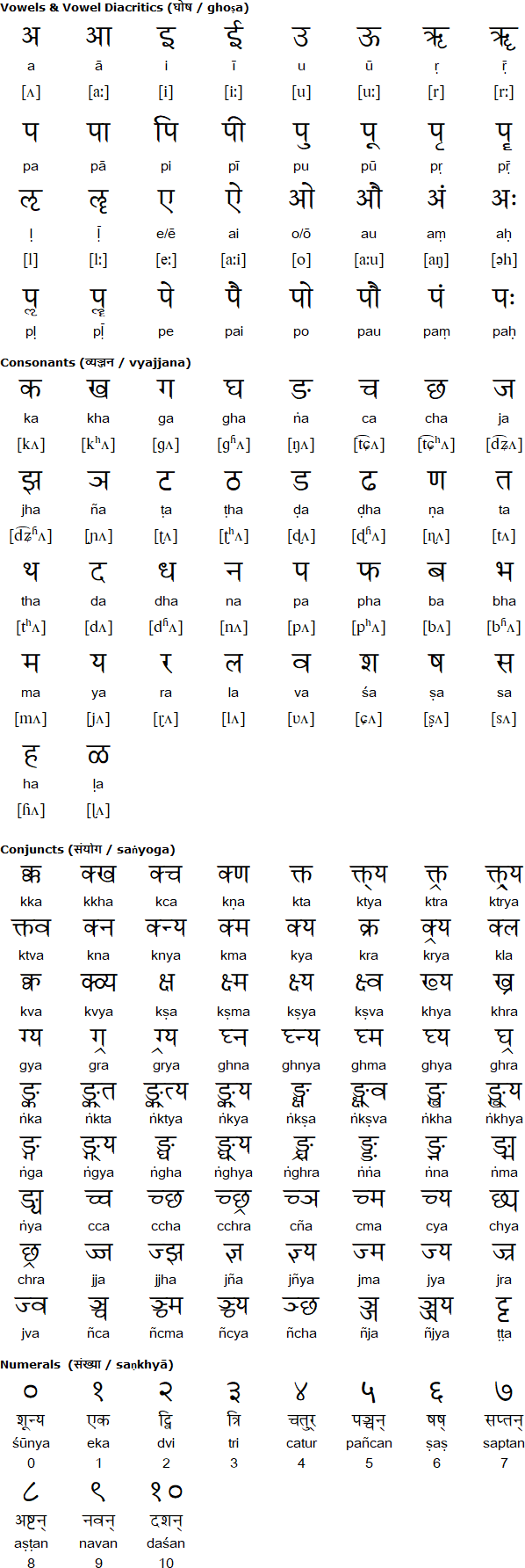 Artistic Forces/Sanskrit | Game Ideas Wiki | Fandom