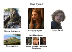 12 Schaubilder für Einsteiger | Game of Thrones Wiki | Fandom